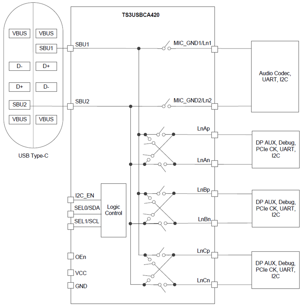 TS3USBCA4 USB Type-C SBU多路复用器 - TI | Mouser