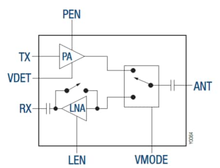 SKY85716-11 Front-End Module - Skyworks Solutions Inc. | Mouser