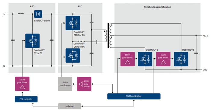 1EDN751x/1EDN851x EiceDriver™栅极驱动器IC - Infineon Technologies | Mouser