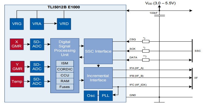 TLI5012B基于GMR的角度传感器 - Infineon Technologies | Mouser
