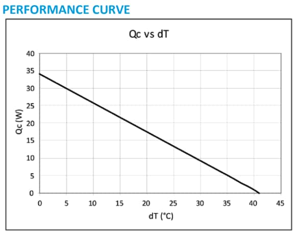 PowerCool Direct-to-Air Thermoelectric Assemblies - Tark Thermal ...