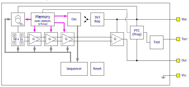 MLX91209 Hall Effect Current Sensor - Melexis | Mouser