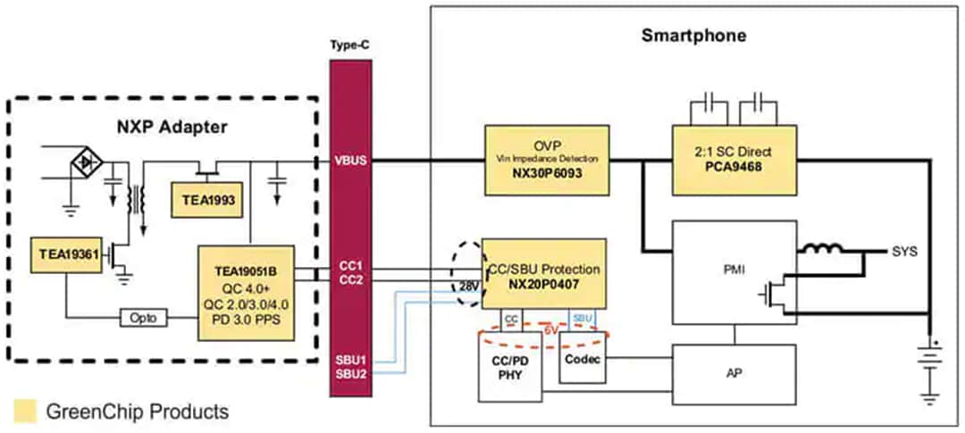 GreenChip解决方案 - NXP Semiconductors | Mouser