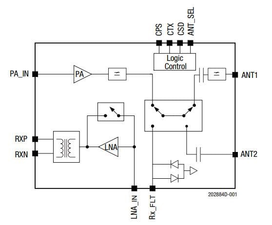 SKY66101-11 RF Front-End Module - Skyworks Solutions Inc. | Mouser