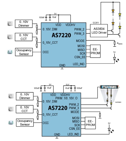 AS7220 Smart Lighting Manager - ams OSRAM | Mouser