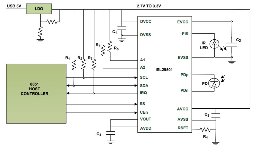 ISL29501-CS-EVKIT1Z评估套件 - Renesas | Mouser