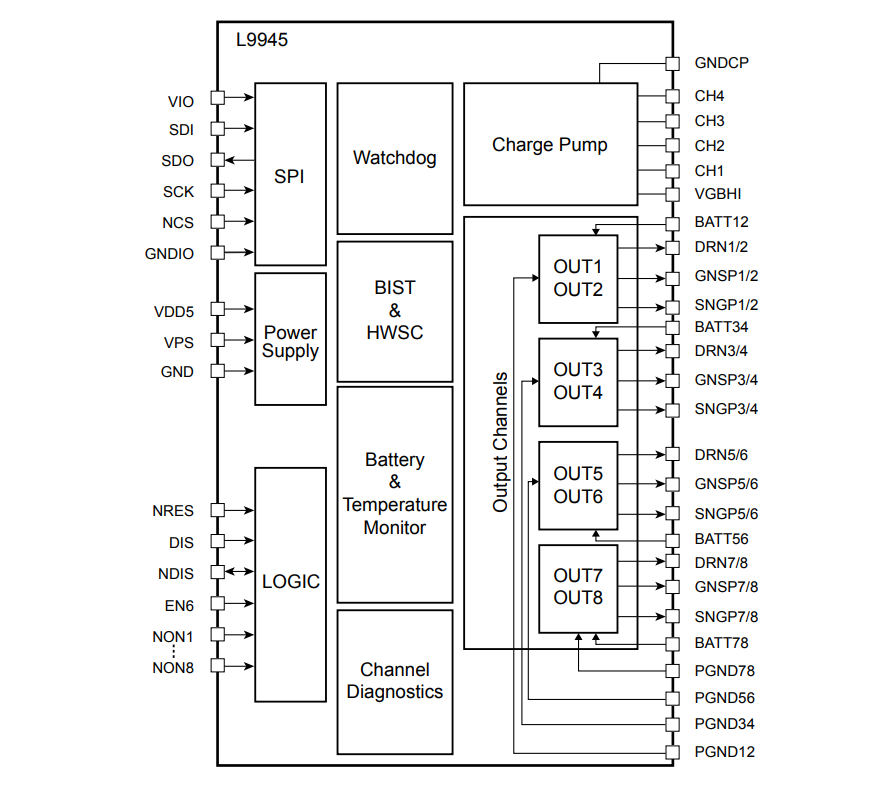 L9945 MOSFET预驱动器 - STMicro | Mouser
