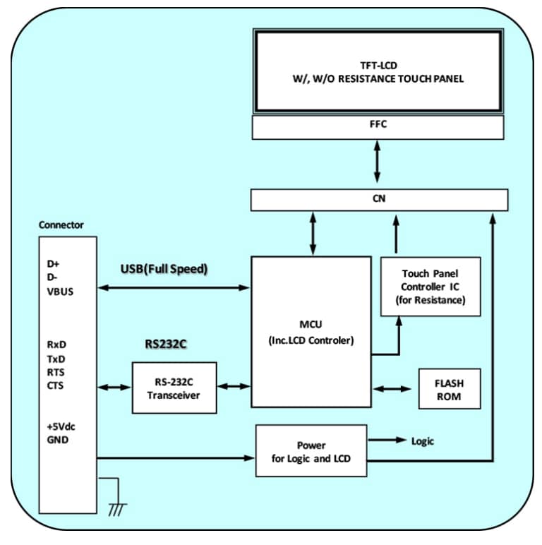 LC Series Command Type TFT-LCD Modules - Futaba | Mouser