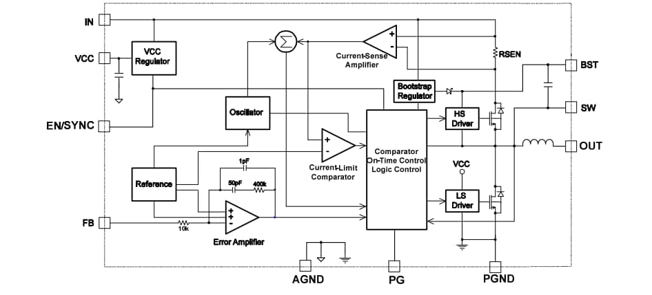MPM3510A Synchronous Step-Down Converters - MPS | Mouser
