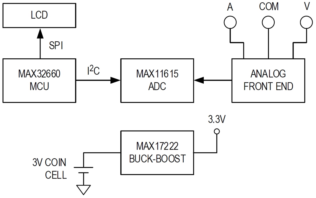 MAXNANOPWRBD评估套件 - Analog Devices / Maxim Integrated | Mouser