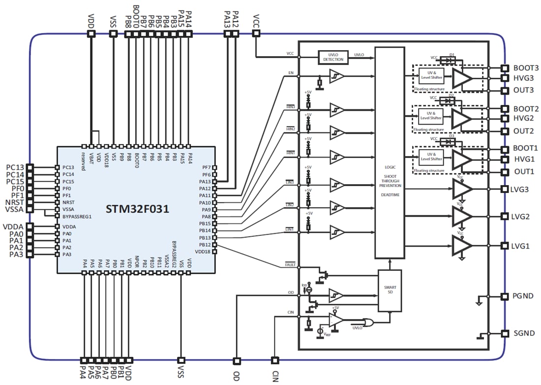 STSPIN32F060x 600V三相控制器 - STMicro | Mouser