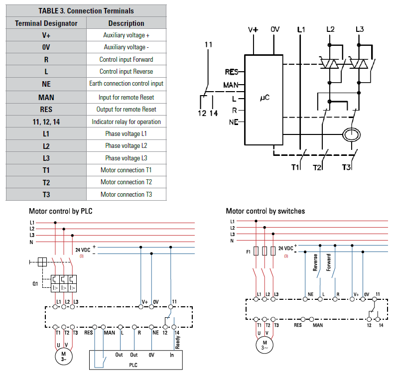 DRMS DIN Rail Mount Hybrid Motor Starters - Crydom / Sensata | Mouser