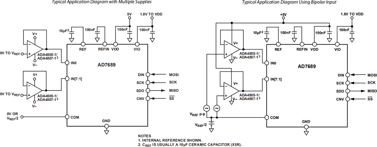 AD7682和AD7689 16位250kSPS PulSAR ADC - ADI | Mouser