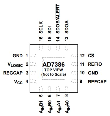 AD7386/7387/7388 4-Channel, 4 MSPS & SAR ADCs - ADI | Mouser