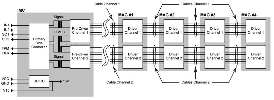 SCALE-iFlex Gate Drivers - Power Integrations | Mouser