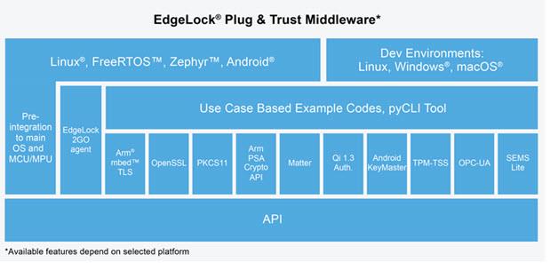 EdgeLock SE050 Plug & Trust Secure Element Family - NXP Semiconductors ...