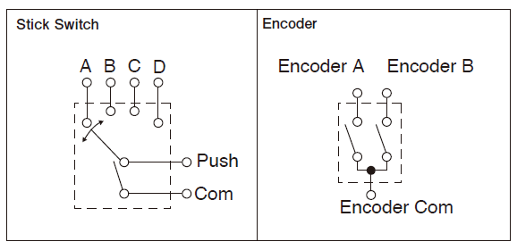 RKJXT 4-Directional Stick Switch - Alps Alpine | Mouser