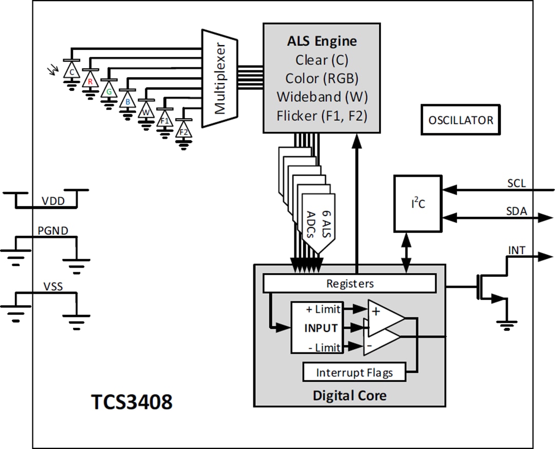 TCS3408 Color Sensor - ams OSRAM | Mouser