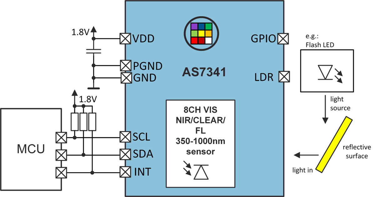 AS7341 11通道光谱传感器前端 - ams OSRAM | Mouser