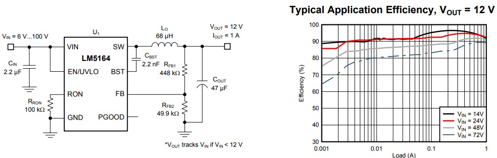LM5164同步降压直流/直流转换器 - TI | Mouser