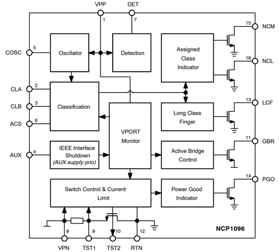 NCP1095和NCP1096大功率PoE-PD控制器 - onsemi | Mouser