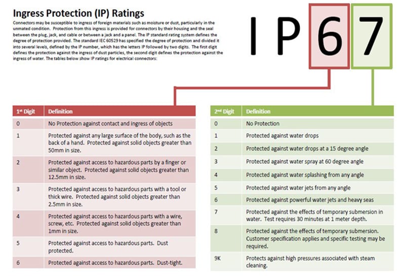 Telaire IP65 T3022 CO2传感器 - Amphenol Advanced Sensors | Mouser