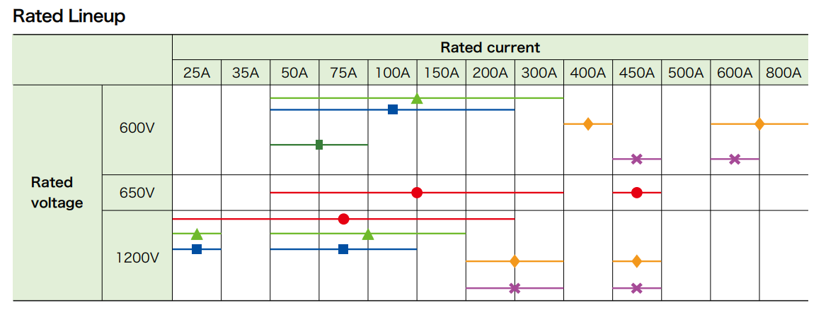 Intelligent Power Modules (IPMs) - Mitsubishi | Mouser