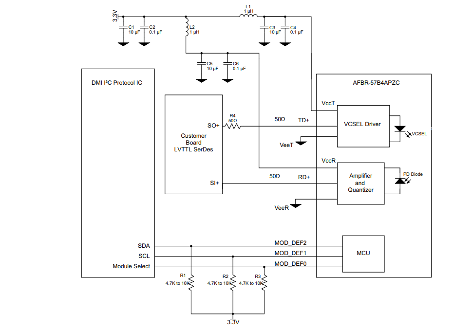 AFBR-57B4APZC LC双工SFP收发器 - Broadcom | Mouser