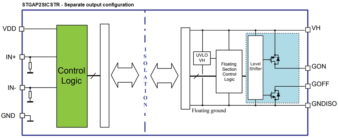 STGAP2SICS单通道栅极驱动器 - STMicro | Mouser