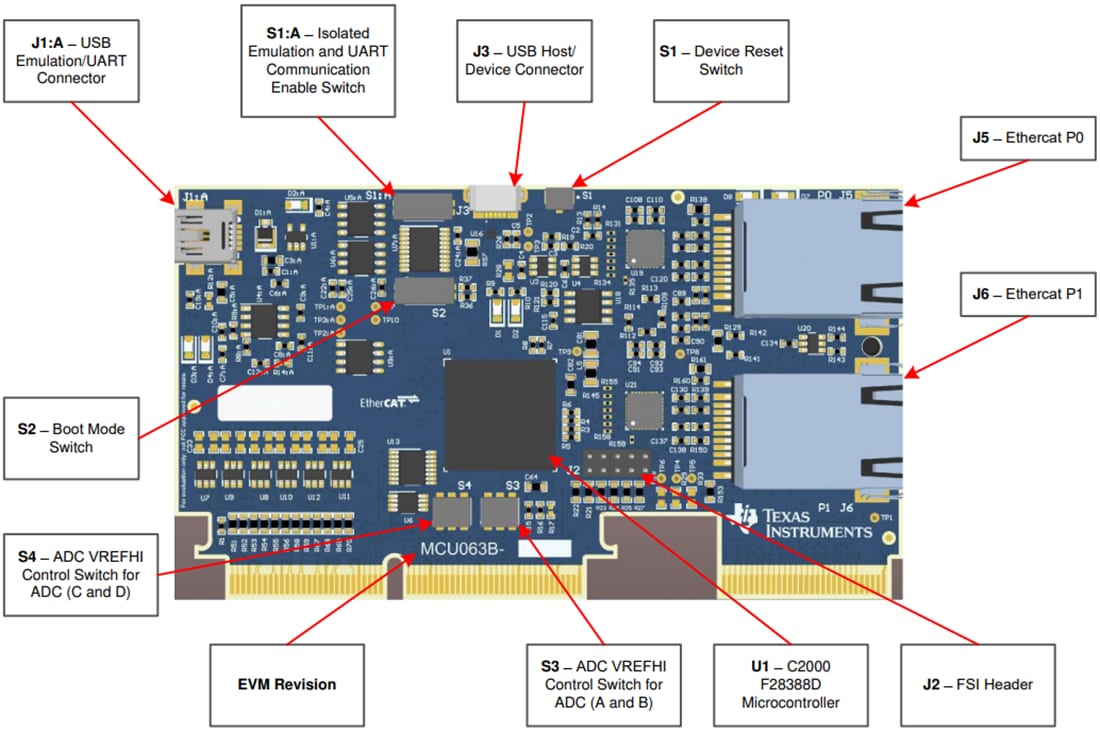 TMDSCNCD28388D controlCARD评估模块 - TI | Mouser