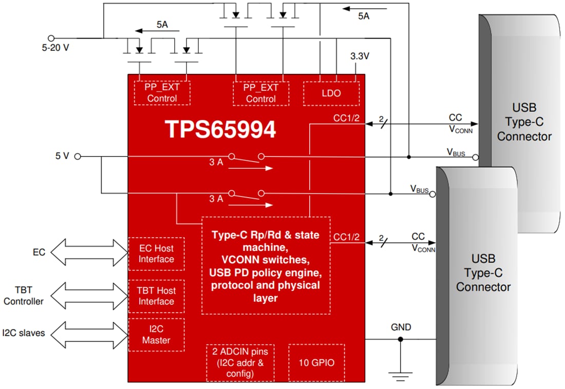 TPS65994AD USB Type-C™和PD 控制器 - TI | Mouser TPS65994AD USB Type-C™和PD 控制器 - TI | Mouser