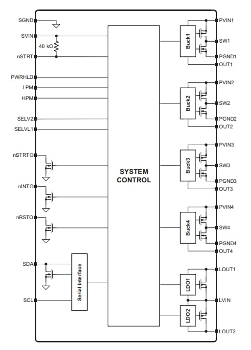 MCP16502高性能PMIC - Microchip Technology | Mouser