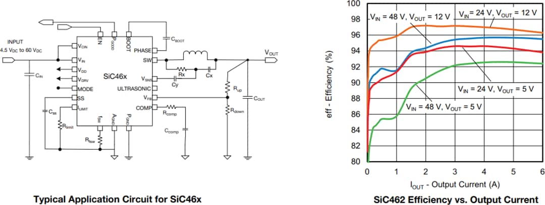 SiC461/SiC462/SiC463/SiC464 microBuck Regulators - Vishay | Mouser