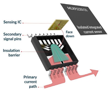 MLX91220 Current Sensors - Melexis | Mouser