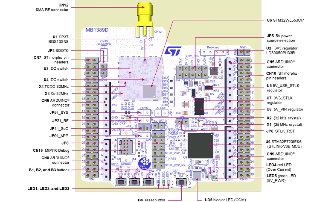 STM32WL Nucleo-64板 (NUCLEO-WL55JC) - STMicro | Mouser