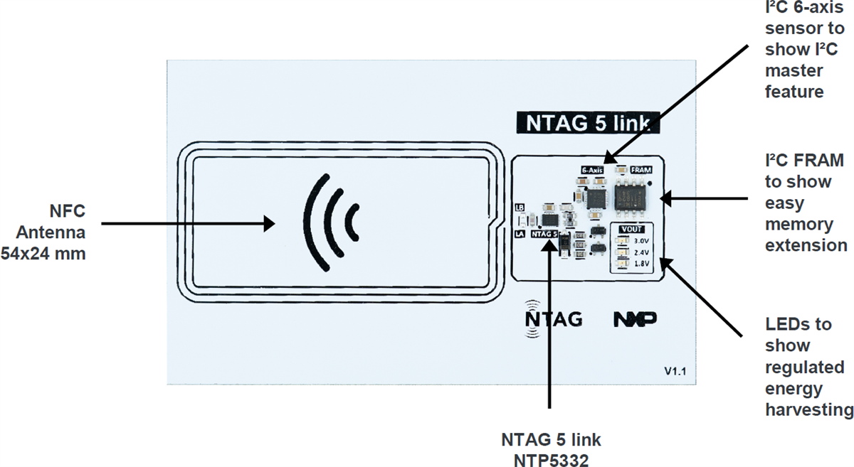 OM2NTA5KIT NTAG® 5系列演示套件 - NXP Semiconductors | Mouser