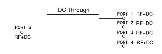 EP2 2-Way & EP4 4-Way Power Splitter/Combiners - Mini-Circuits | Mouser