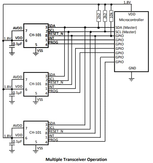 CH101距离传感器 - TDK InvenSense | Mouser