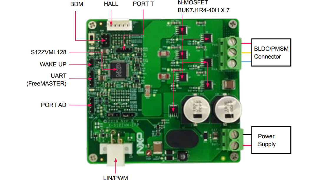 S12ZVM-EFP电燃油泵参考设计 - NXP Semiconductors | Mouser