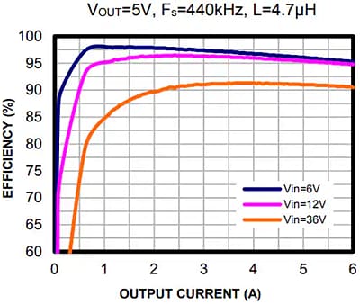 EVQ4480-V-00A Evaluation Board - MPS | Mouser