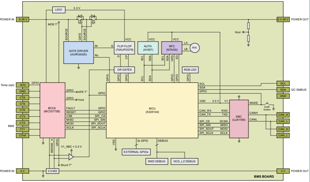 RDDRONE-BMS772电池管理系统 (BMS) - NXP Semiconductors | Mouser