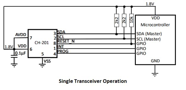 CH201距离传感器 - TDK InvenSense | Mouser