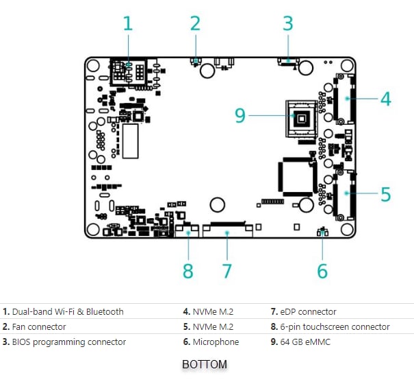 2 Windows 10 Pro SBC - Hackboard | Mouser