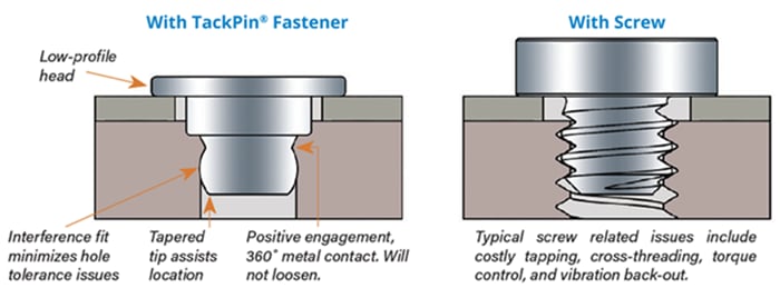 Consumer Electronics (Tack) - PEM | Mouser