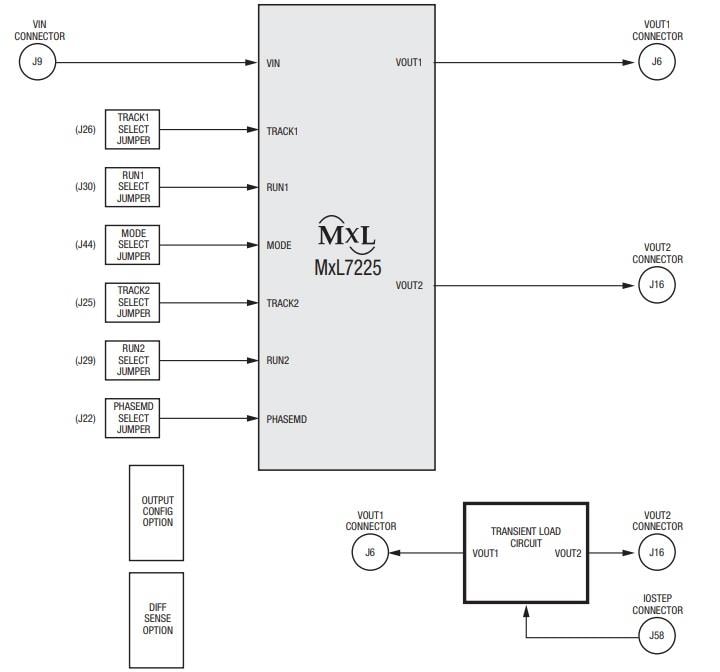 MxL7225 Evaluation Kits - MaxLinear | Mouser