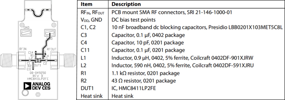 EVAL-HMC8411评估板 - ADI | Mouser