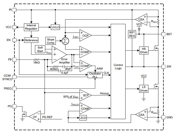 MPQ4572 Synchronous Buck Converters - MPS | Mouser