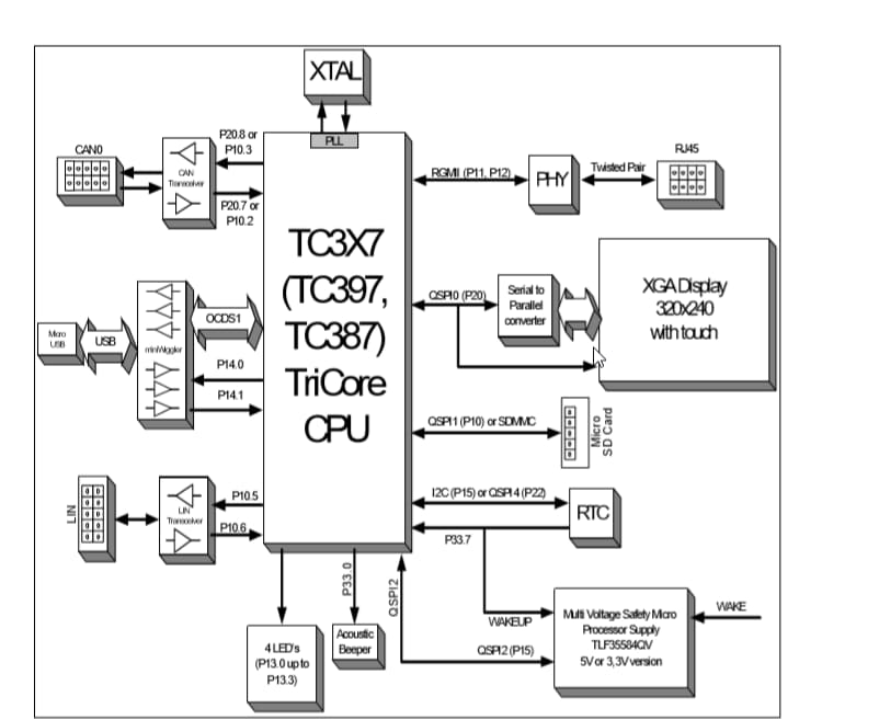AURIX™ TC387 3.3V TriCore应用套件 - Infineon Technologies | Mouser
