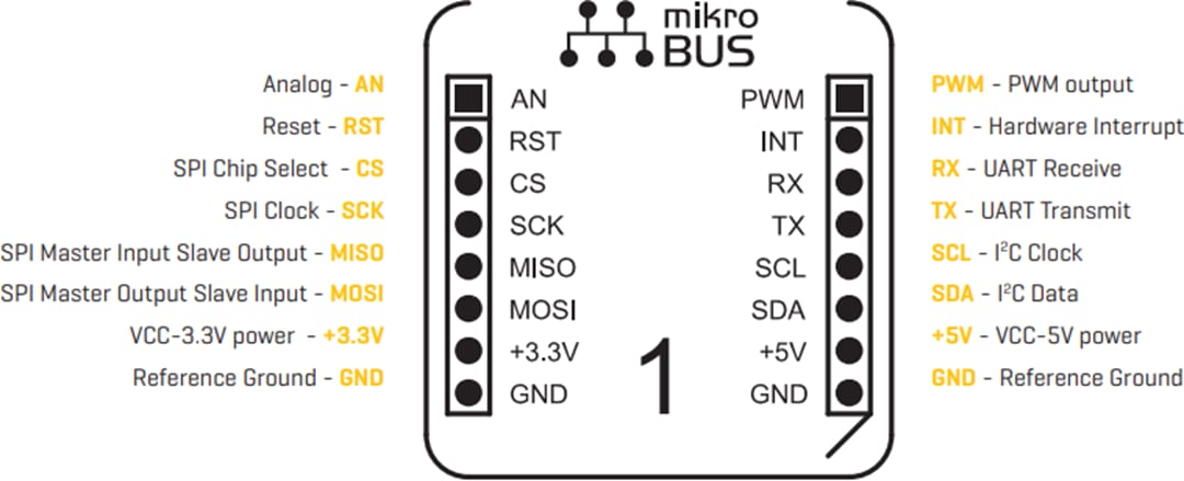通过Mikroe Click Boards™进行原型设计 - Microchip Technology | Mouser