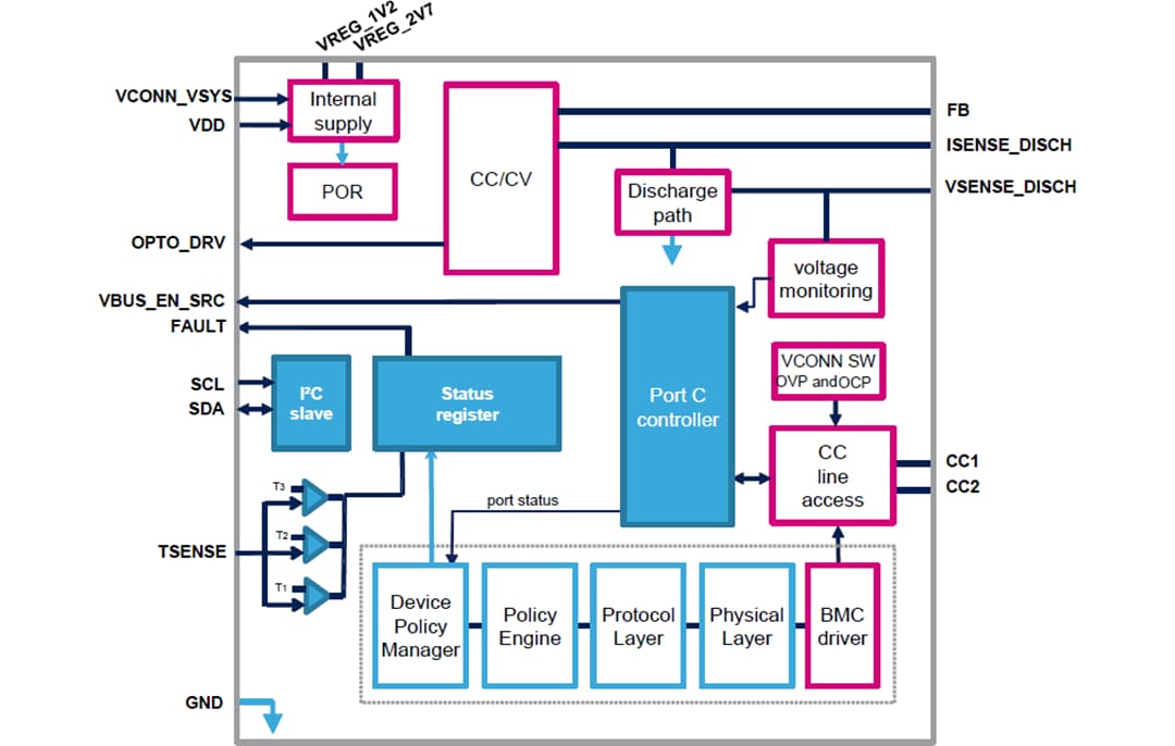 STUSB4761 USB PD控制器 - STMicro | Mouser